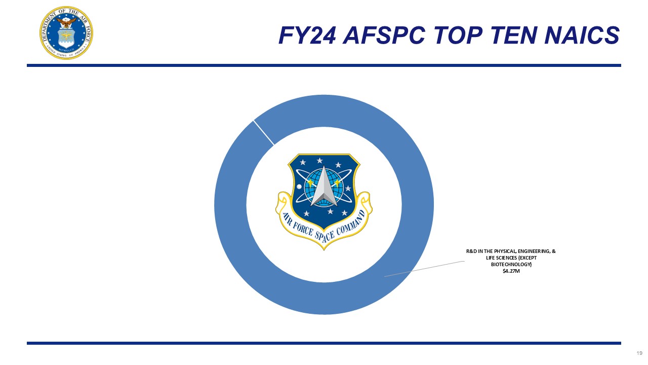 Air Force Space Command (AFSPC)
